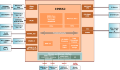 ODROID-HC4 – ODROID