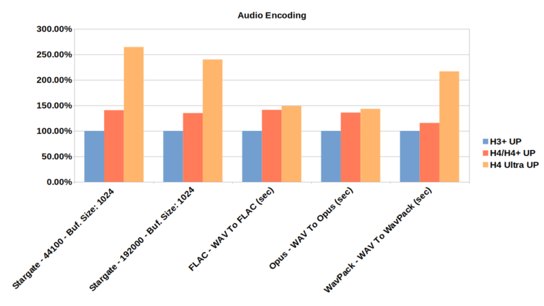 ODROID-H4 ULTRA – ODROID