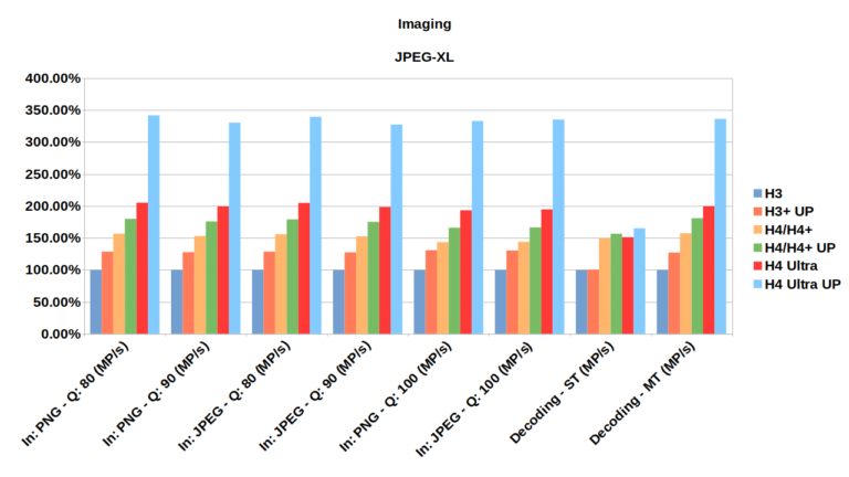 ODROID-H4 ULTRA – ODROID