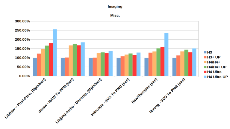 ODROID-H4 ULTRA – ODROID