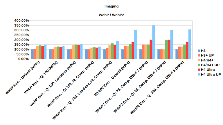 ODROID-H4 ULTRA – ODROID