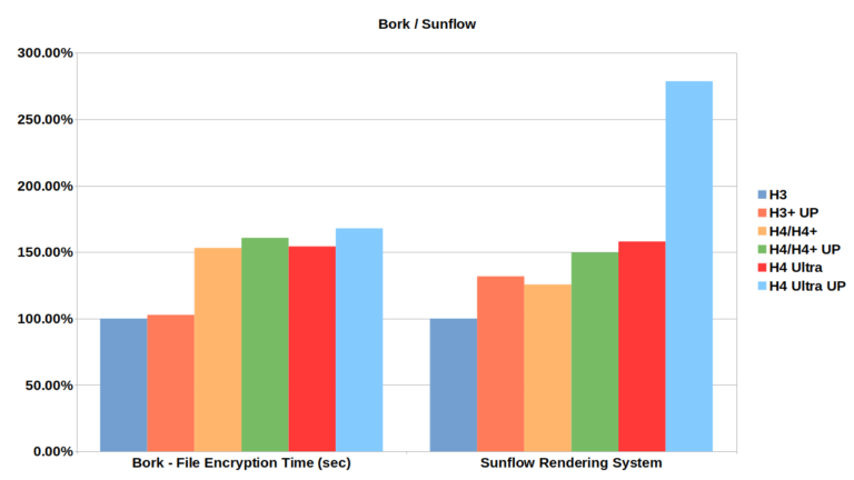 ODROID-H4 ULTRA – ODROID