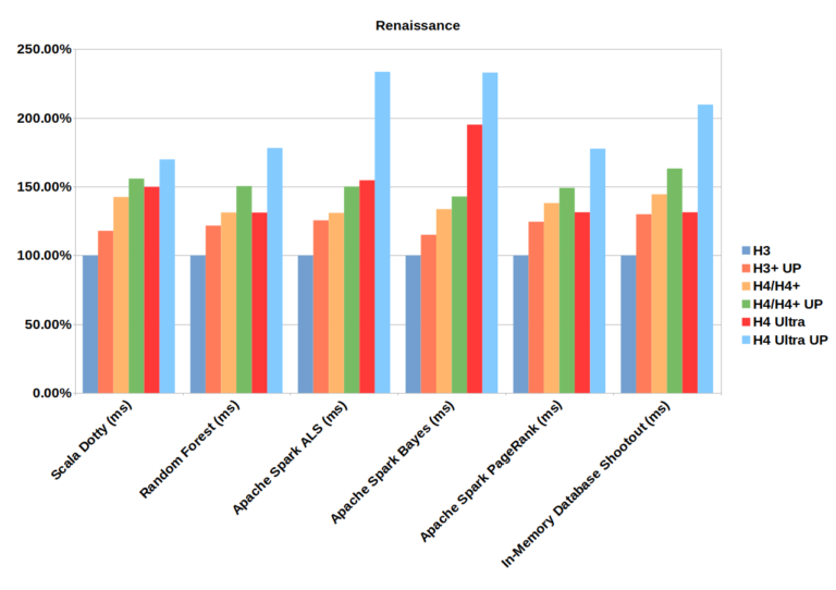 ODROID-H4 ULTRA – ODROID